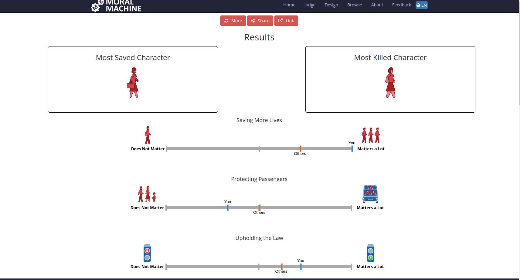 Pai-Ju Change personal website